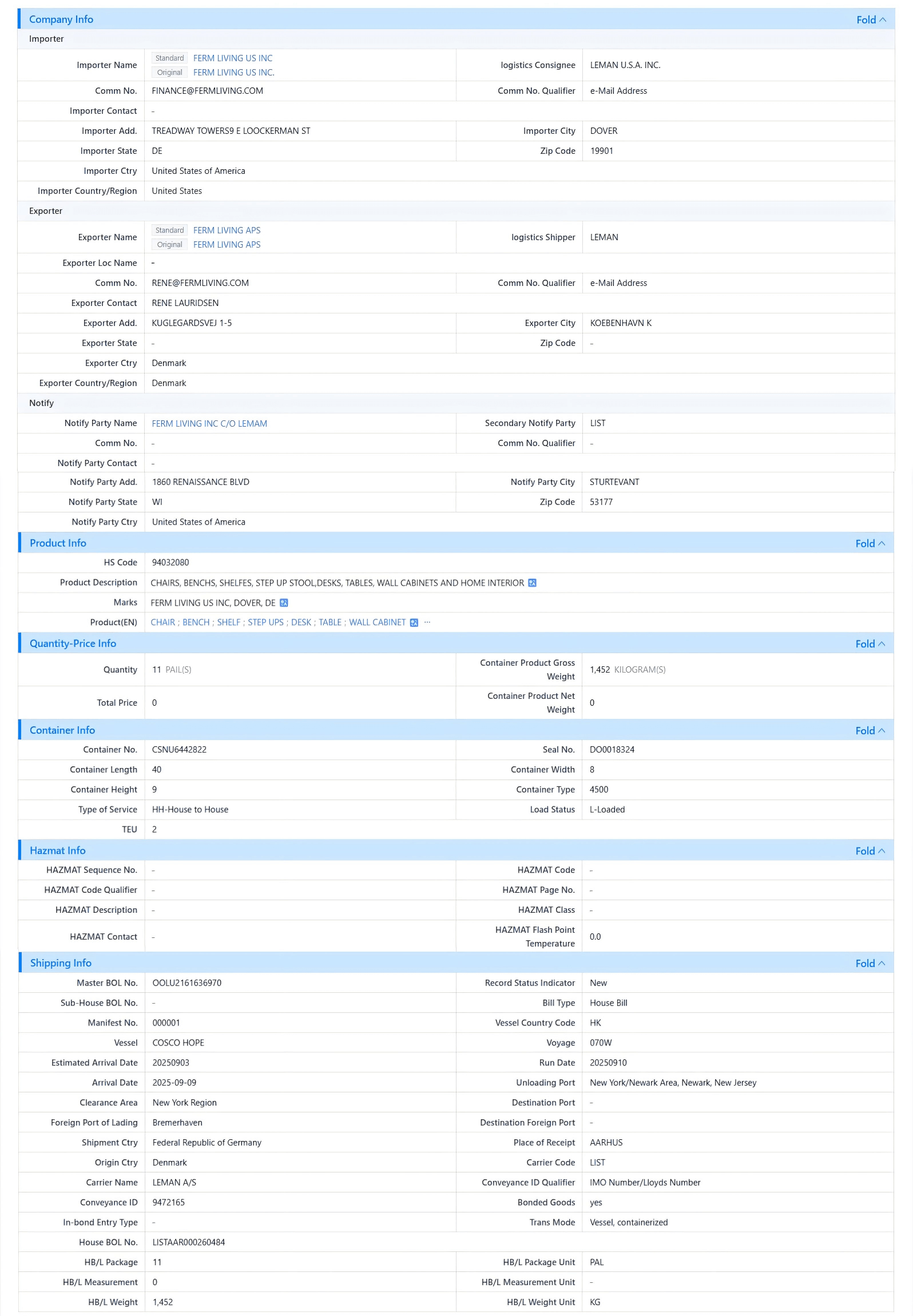 Denmark Trade Data | Denmark Import Data & Denmark Export Data - Tendata