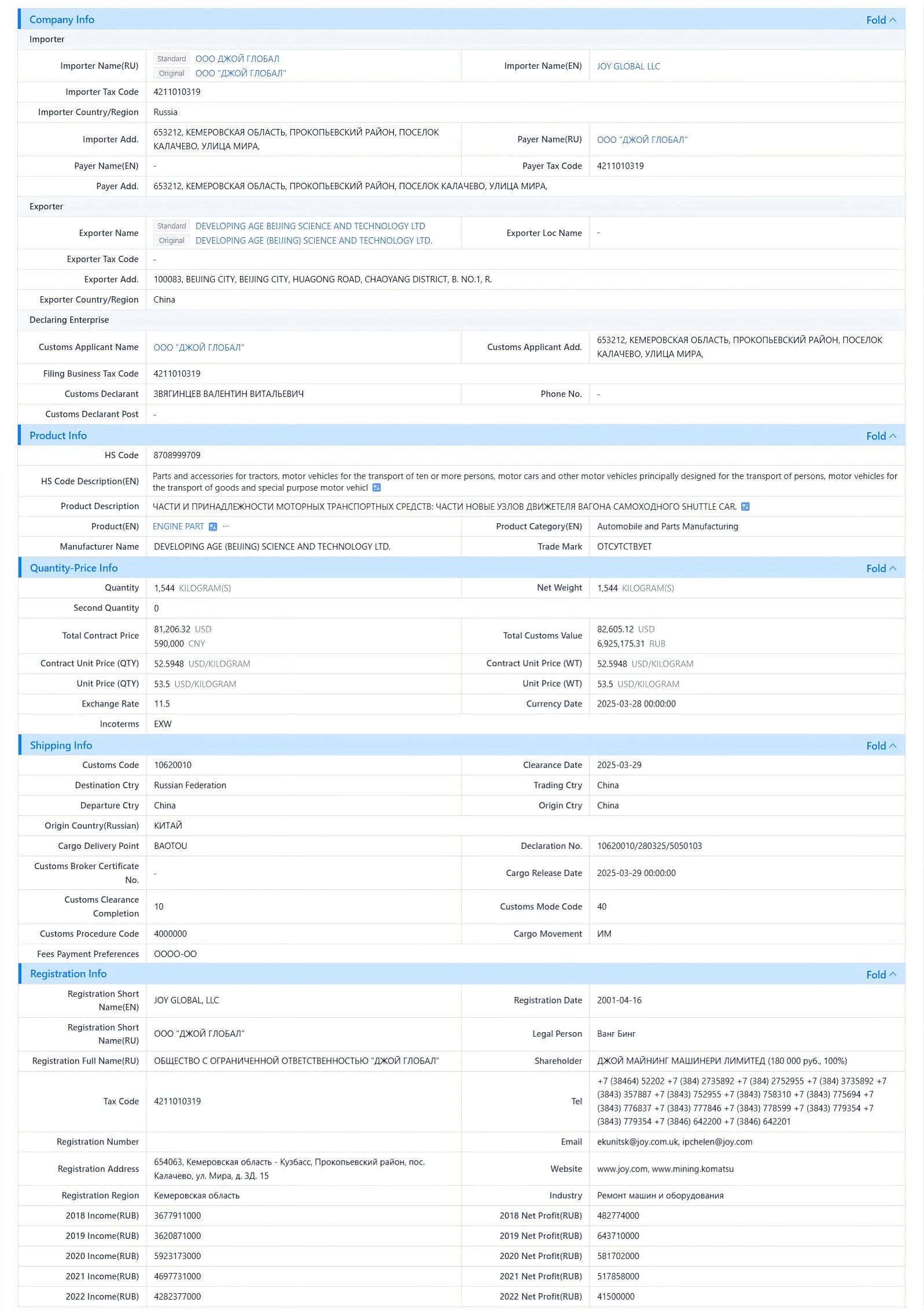 Russia Trade Data | Russia Export Data & Import Data - Tendata