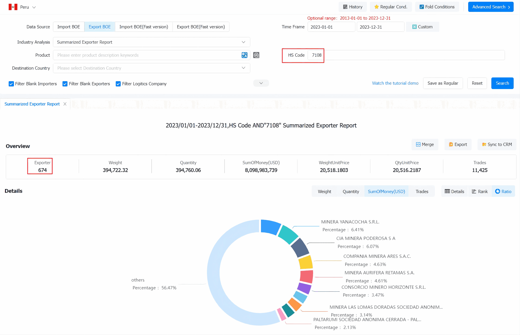 Peru Exports Data - Global Customs Data | Tendata