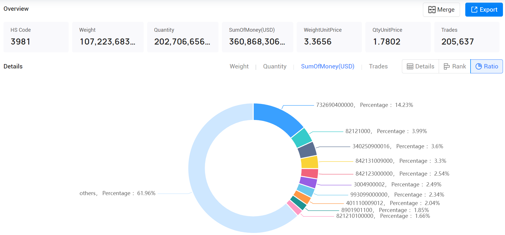 Tendata Statistics Poland Export Data in 2023