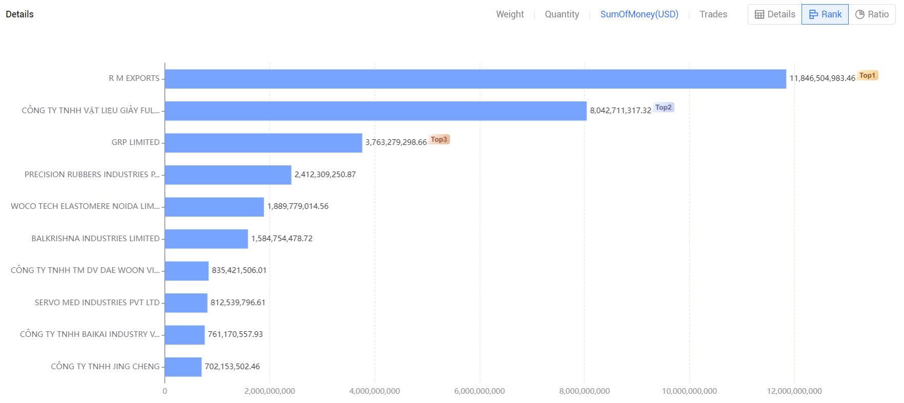 International Natural Rubber Exports by Country - Tendata