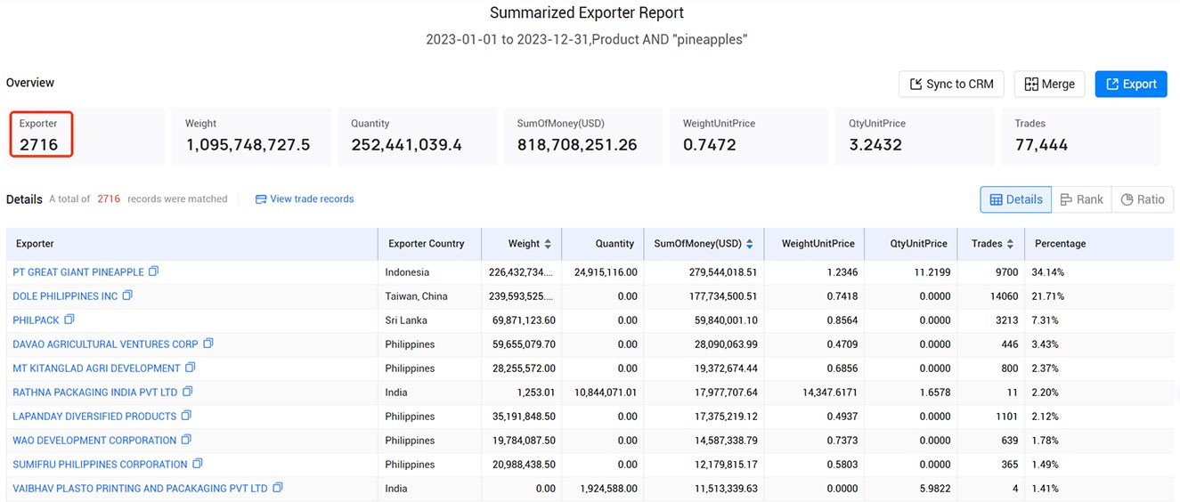 Pineapple Exports by Country in 2023 - Tendata
