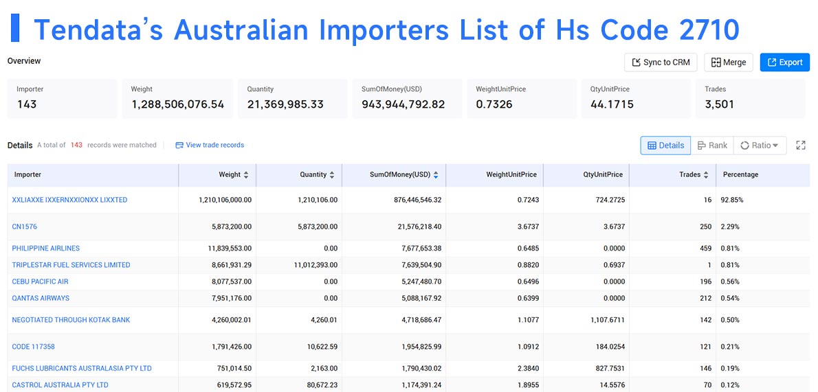 List of Australia Importers Directory in 2024 - Tendata