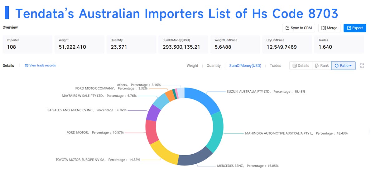 List of Australia Importers Directory in 2024 - Tendata