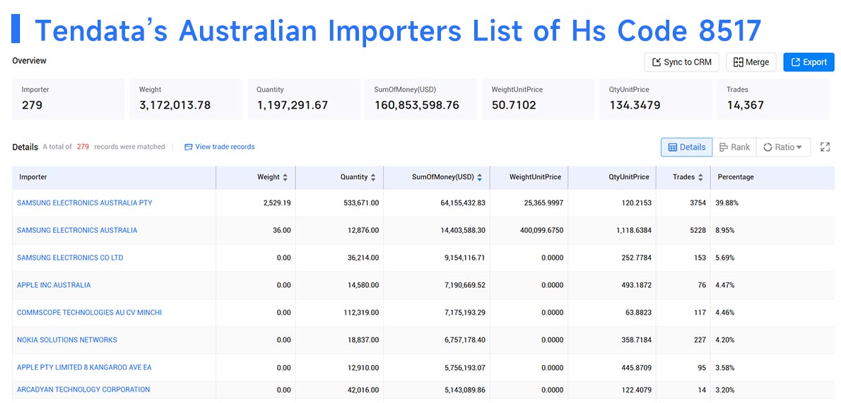 List of Australia Importers Directory in 2024 - Tendata