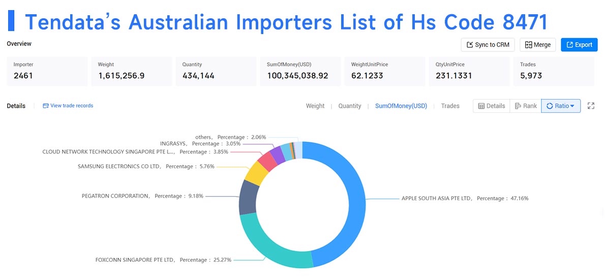 List of Australia Importers Directory in 2024 - Tendata