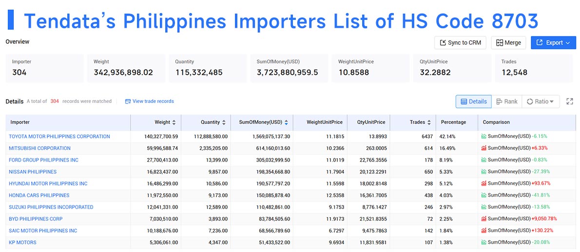 Available Updated List of Philippines Importers & Buyers Companies in ...
