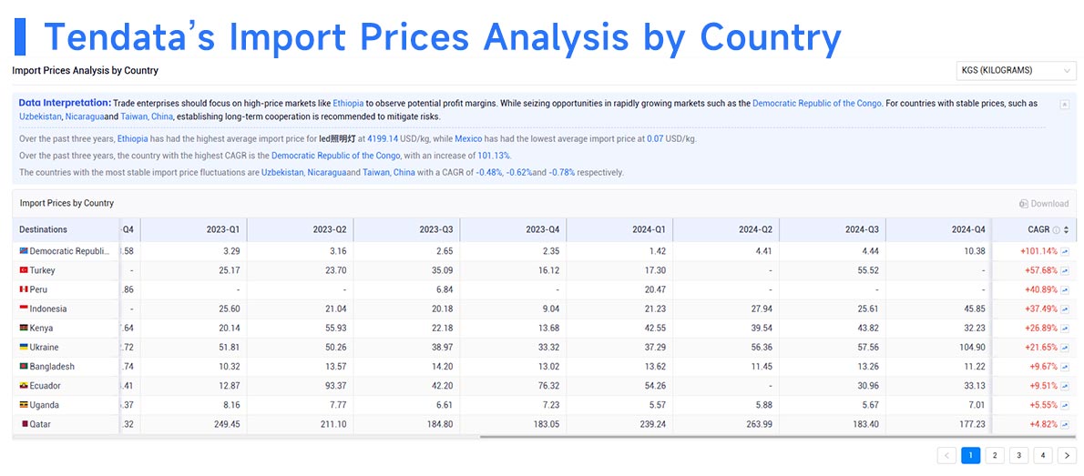 Importers & Imports for Saudi Arabia List in 2024 - Tendata