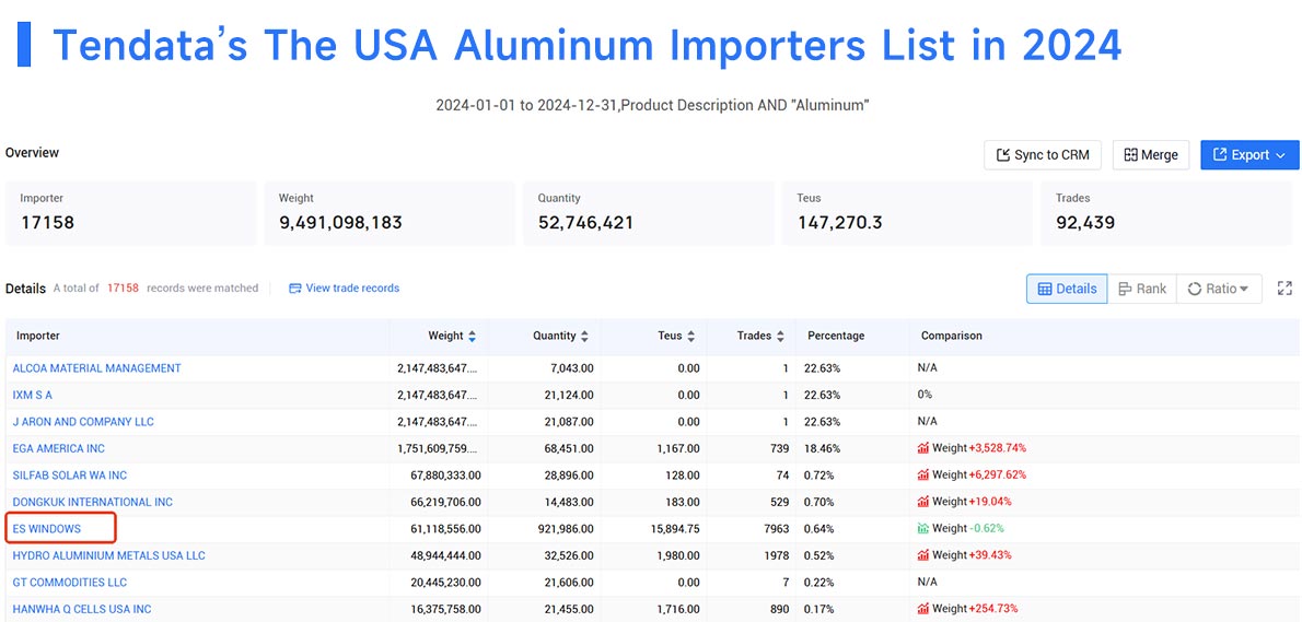Leading U.S. Steel and Aluminum Import Companies - Tendata