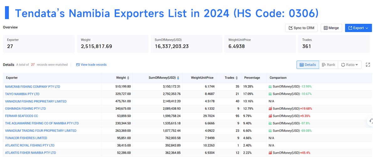 Top 10 Namibia's Exports by Country & Company in 2024 - Tendata| Tendata