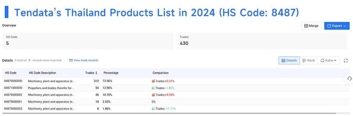 Thailand Export Data in 2024 - Tendata| Tendata