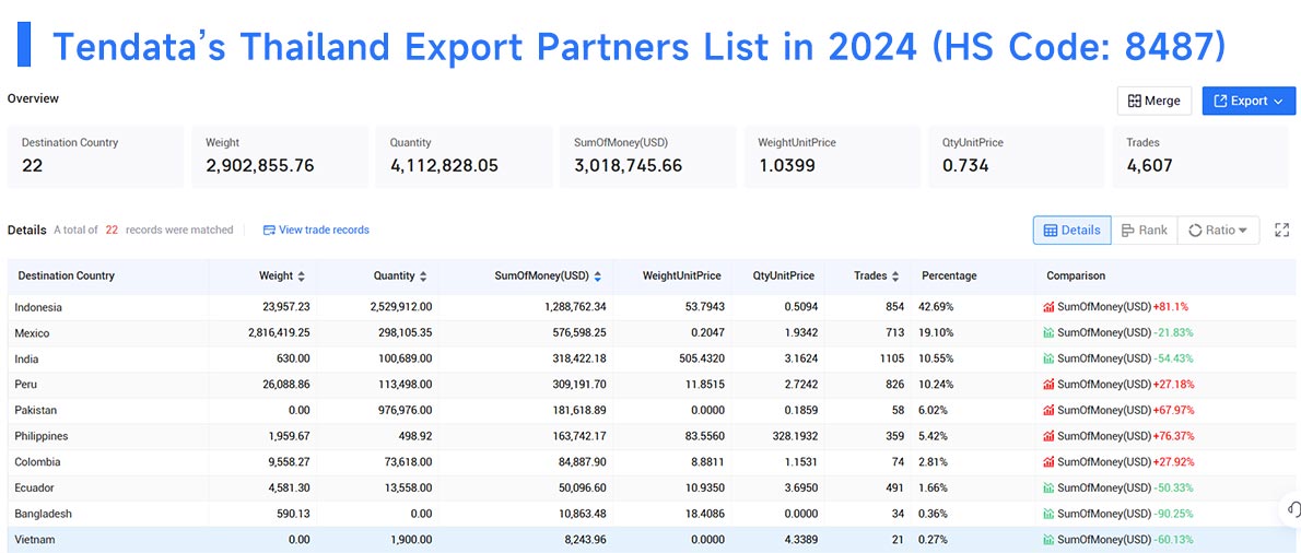 Thailand Export Data in 2024 - Tendata| Tendata