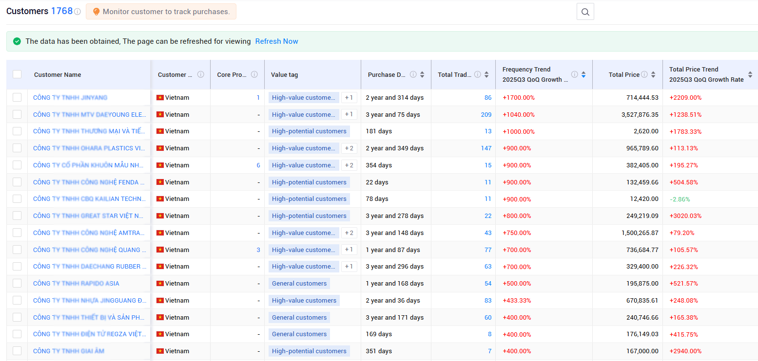 Where Can I Find Free Trade Data to View Buyers in Various Countries ...