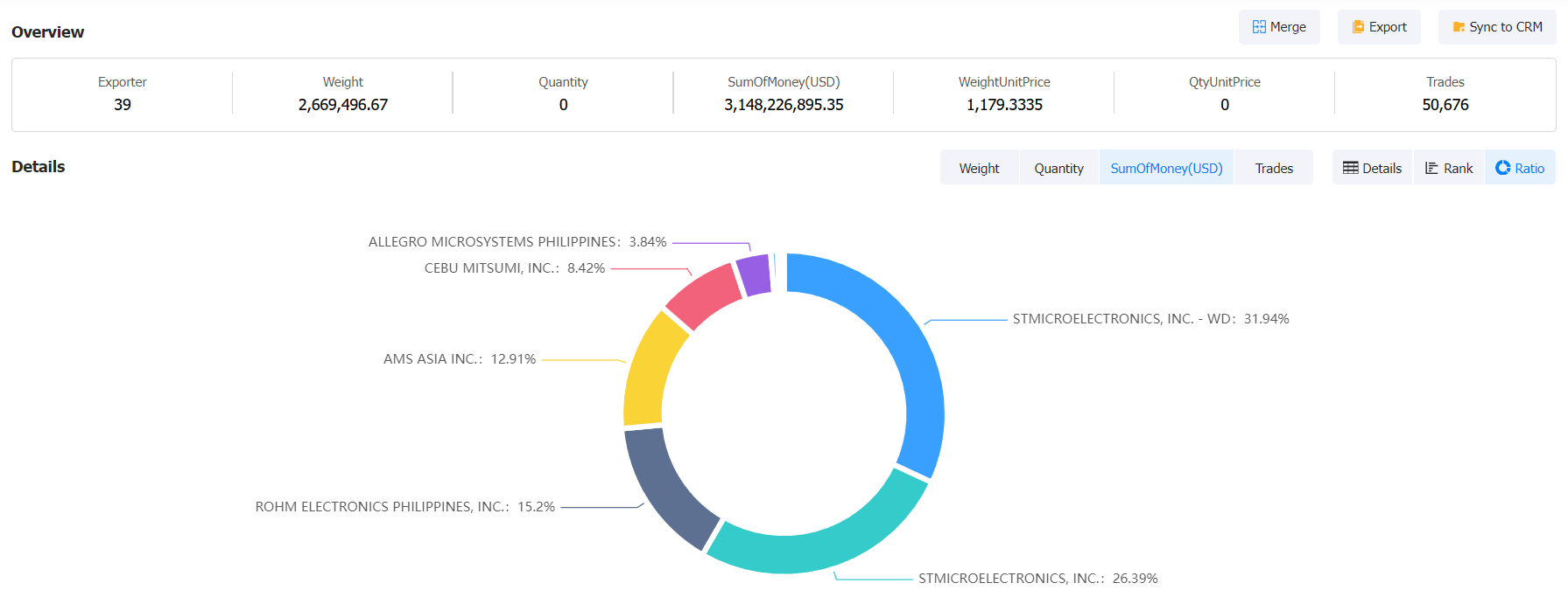 Philippines Exporters Data - Search Import Export Records| Tendata